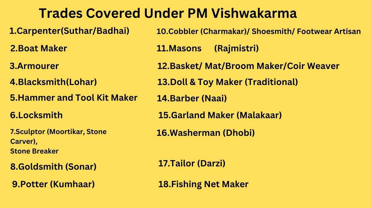 PM Vishwakarma Yojana Online Apply