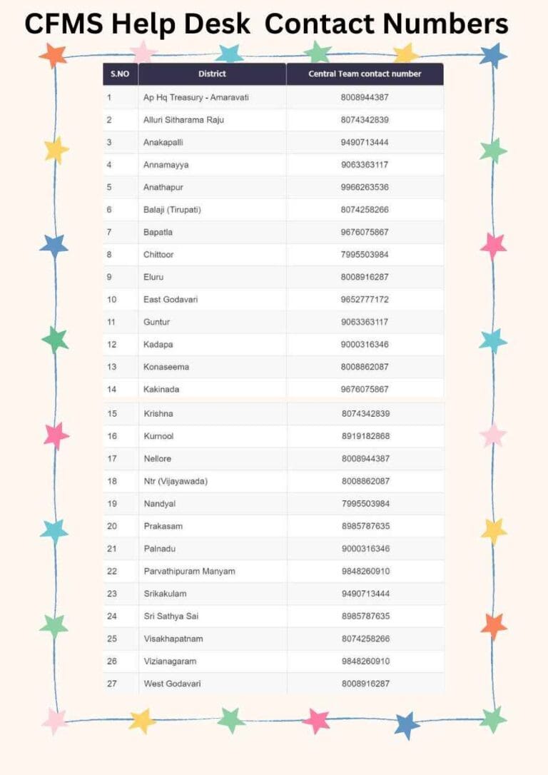 AP CFMS Bill Status Check: Track Your Payment Online