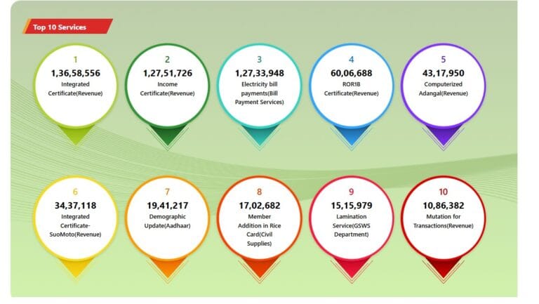 VSWS Online: Check AP Government Services Easily in 2024